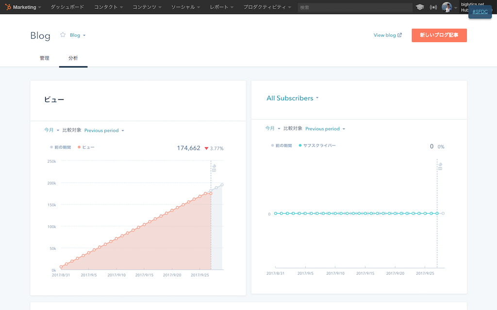 ハブスポットのブログ作成ソフトウェア ツール | HubSpot（ハブスポット）