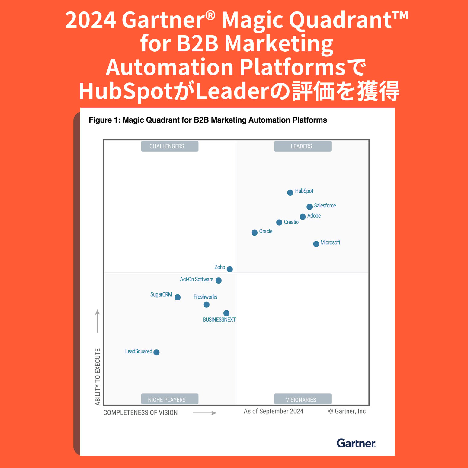 HubSpotのMarketing Hubが「Gartner® Magic Quadrant™ B2B Marketing ...