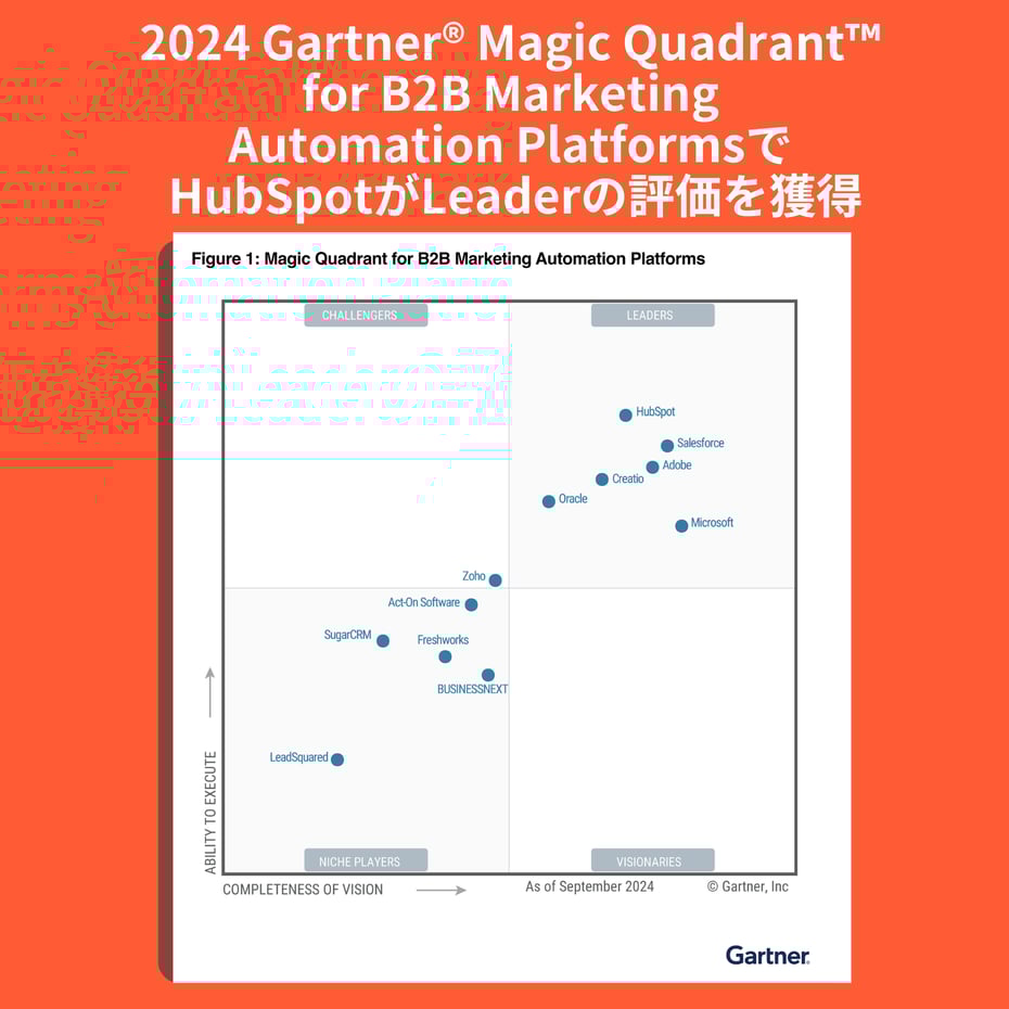 HubSpotのMarketing Hubが「Gartner® Magic Quadrant™ B2B Marketing Automation Platforms」で4年連続Leaderの評価を獲得