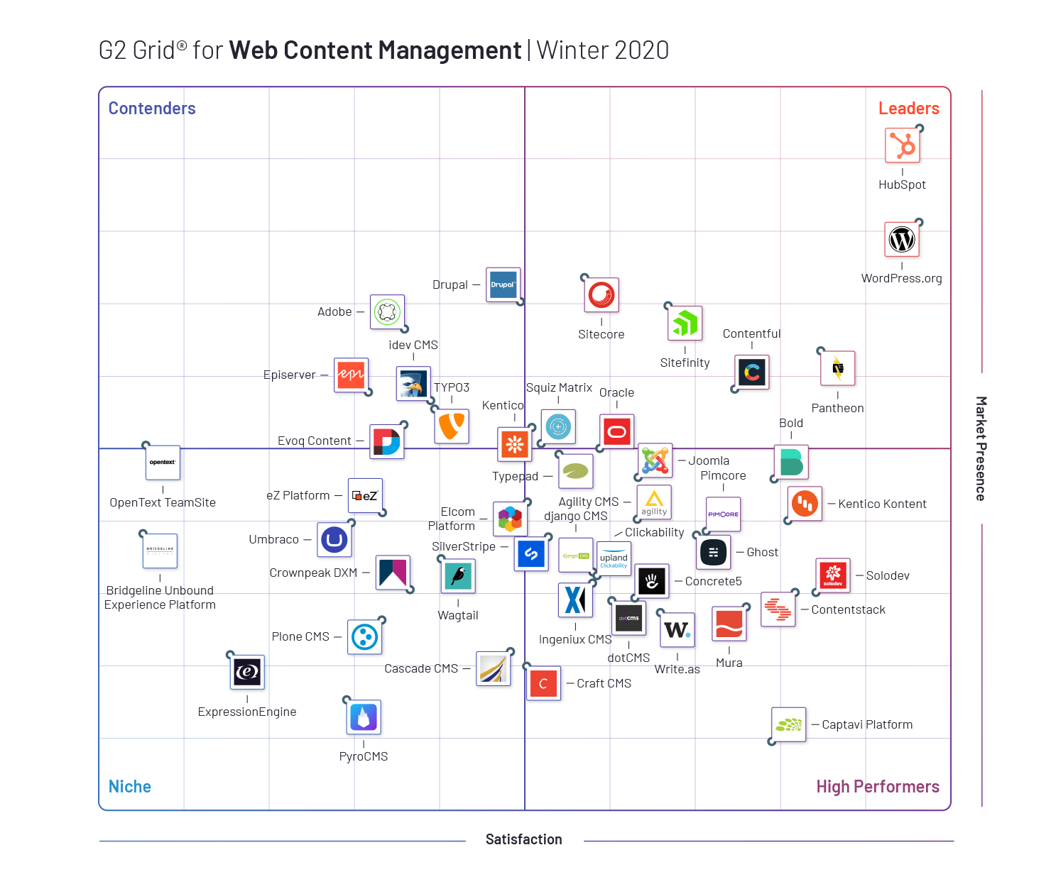 CMS Hubでウェブサイトを構築・管理 | HubSpot（ハブスポット）